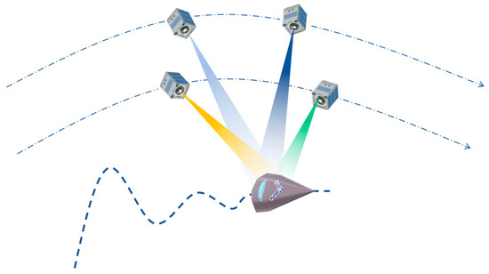 Fast Distributed Multiple-Model Nonlinearity Estimation for Tracking the Non-Cooperative Highly ...