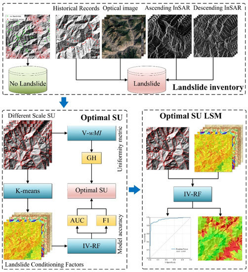 Slope-Unit Scale Landslide Susceptibility Mapping Based on the Random Forest Model in Deep ...