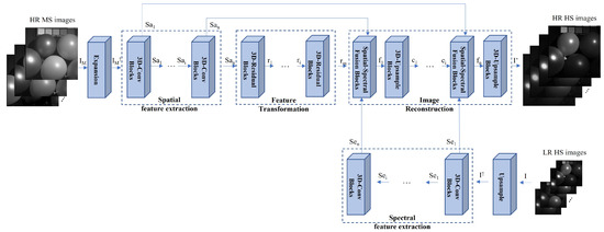 Deep Pansharpening via 3D Spectral Super-Resolution Network and ...