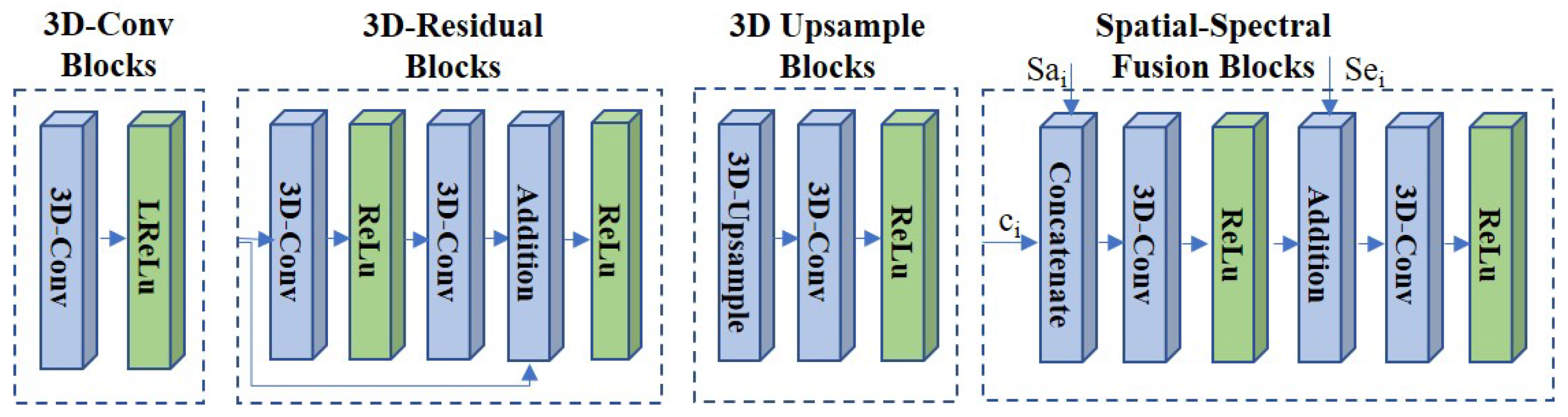 Remote Sensing | Free Full-Text | Deep Pansharpening via 3D Spectral ...