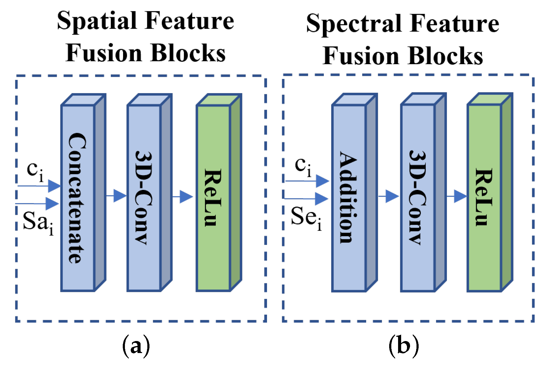 Deep Pansharpening via 3D Spectral Super-Resolution Network and Discrepancy-Based Gradient Transfer