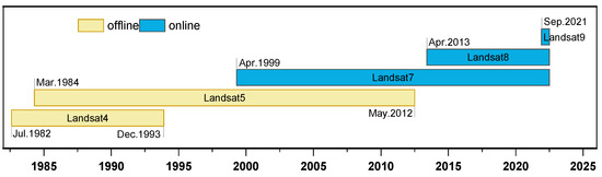 Remote Sensing | Free Full-Text | A Batch Pixel-Based Algorithm to ...
