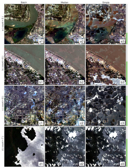 Remote Sensing Free Full Text A Batch Pixel Based Algorithm To Composite Landsat Time Series