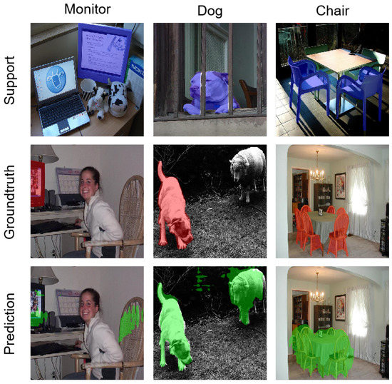 Semi-Supervised Contrastive Learning for Few-Shot Segmentation of Remote Sensing Images