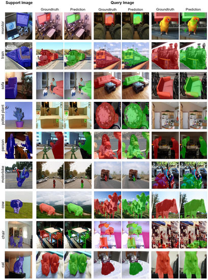 Semi-Supervised Contrastive Learning for Few-Shot Segmentation of Remote Sensing Images