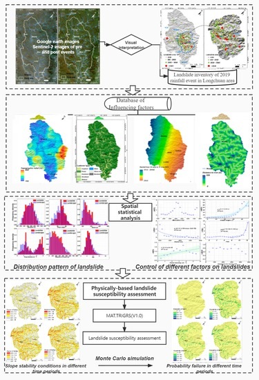 Remote Sensing | Free Full-Text | Characterizing the Distribution Pattern and a Physically Based ...