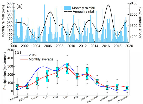 Remote Sensing | Free Full-Text | Characterizing the Distribution Pattern and a Physically Based ...
