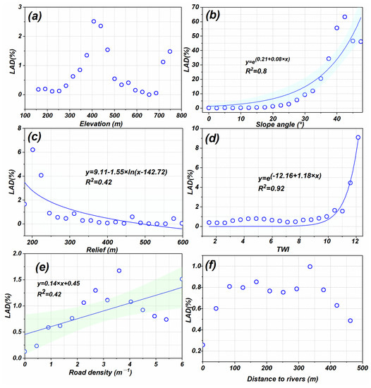 Remote Sensing | Free Full-Text | Characterizing the Distribution Pattern and a Physically Based ...