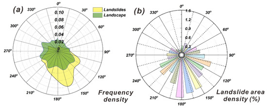 Remote Sensing | Free Full-Text | Characterizing the Distribution Pattern and a Physically Based ...