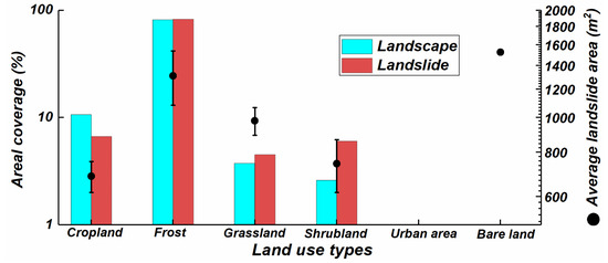 Remote Sensing | Free Full-Text | Characterizing the Distribution Pattern and a Physically Based ...