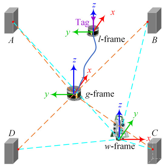 NLOS Identification- and Correction-Focused Fusion of UWB and LiDAR-SLAM Based on Factor Graph ...