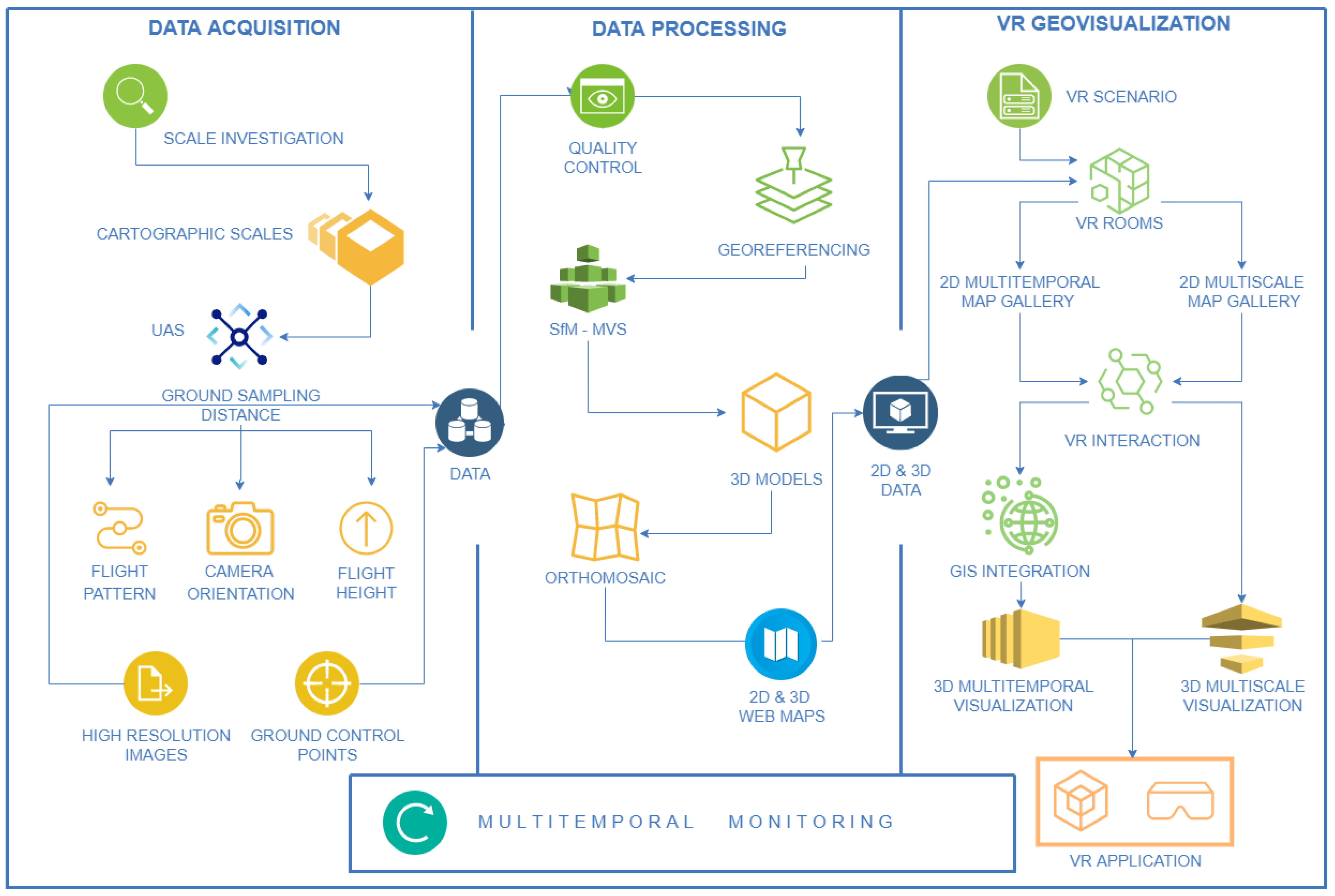 Remote Sensing | Free Full-Text | VR Multiscale Geovisualization Based ...