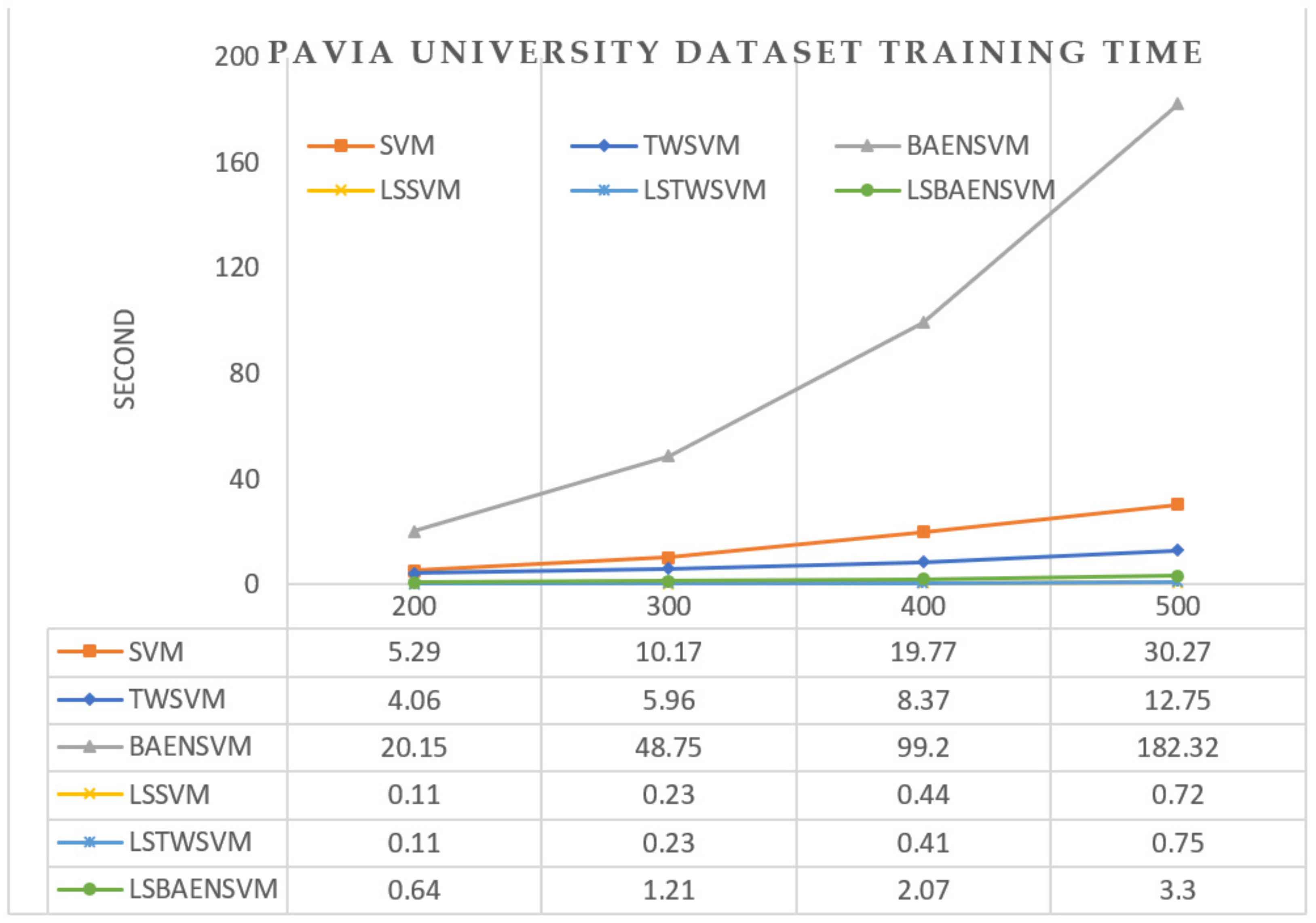Remote Sensing | Free Full-Text | Hyperspectral Image Classification Based on a Least Square ...