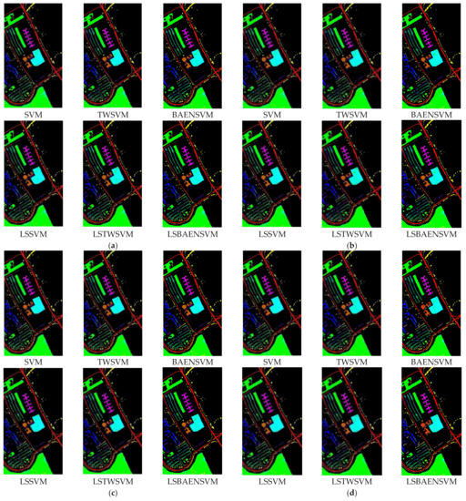 Remote Sensing | Free Full-Text | Hyperspectral Image Classification Based on a Least Square ...
