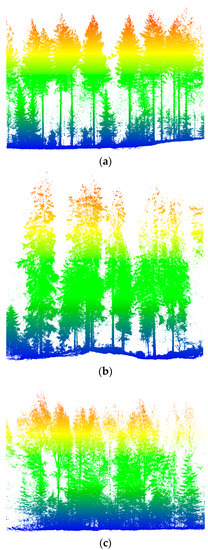 An Unsupervised Canopy-to-Root Pathing (UCRP) Tree Segmentation Algorithm for Automatic Forest ...