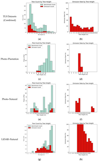 An Unsupervised Canopy-to-Root Pathing (UCRP) Tree Segmentation Algorithm for Automatic Forest ...