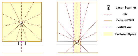 Reconstruction of Indoor Navigation Elements for Point Cloud of ...
