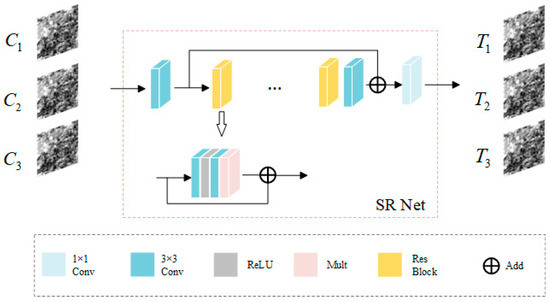 Remote Sensing | Free Full-Text | Dual-Branch Remote Sensing ...