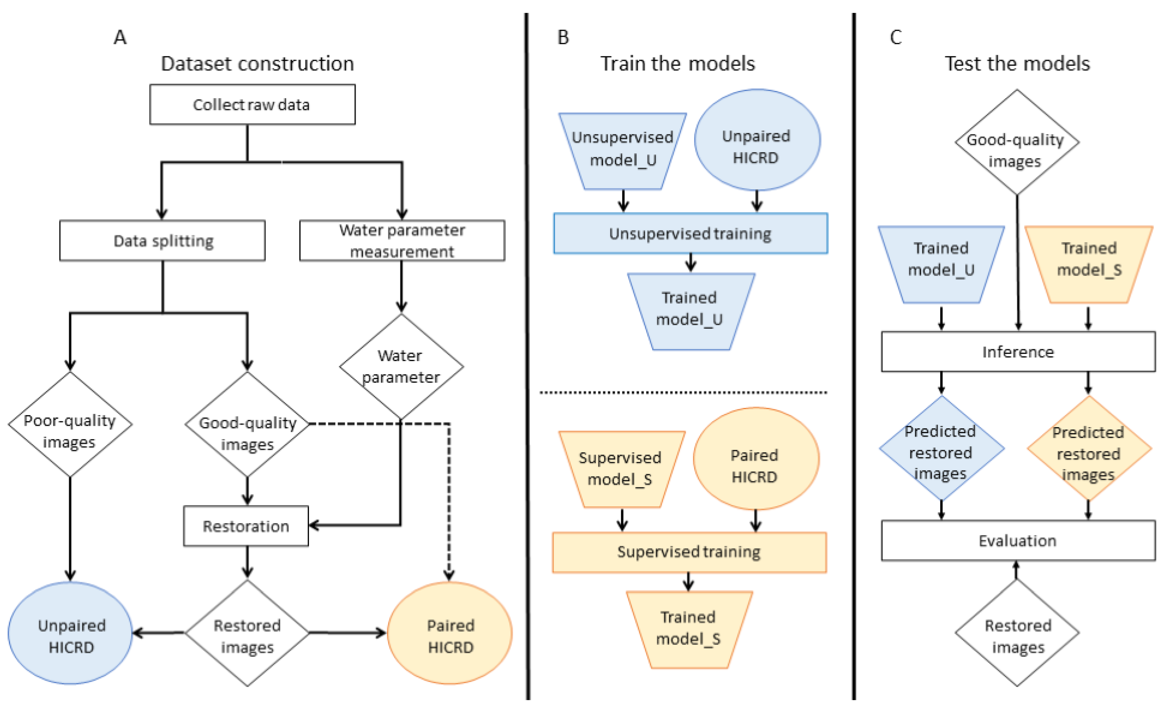 Remote Sensing | Free Full-Text | Underwater Image Restoration via Contrastive Learning and a ...