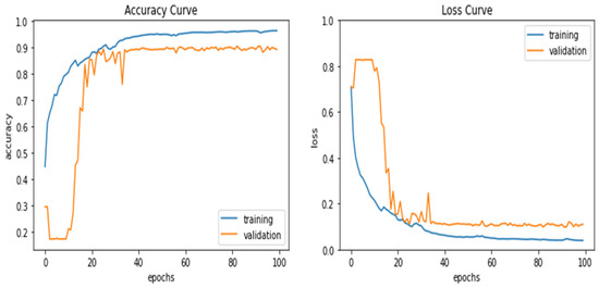 UAV-Based Multi-Sensor Data Fusion for Urban Land Cover Mapping Using a ...