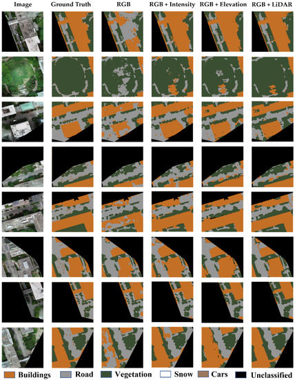 UAV-Based Multi-Sensor Data Fusion for Urban Land Cover Mapping Using a ...