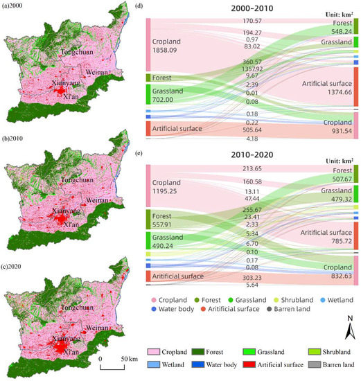 Remote Sensing Free Full Text Spatio Temporal Patterns Of Ecosystem Services Provided By