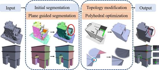 Remote Sensing | Free Full-Text | Urban Building Mesh Polygonization Based on Plane-Guided ...