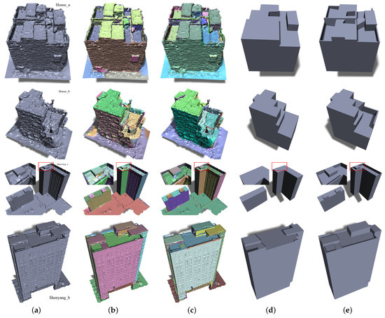 Remote Sensing | Free Full-Text | Urban Building Mesh Polygonization Based on Plane-Guided ...