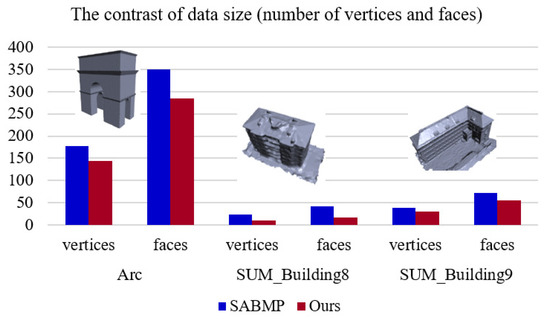 Urban Building Mesh Polygonization Based on Plane-Guided Segmentation ...