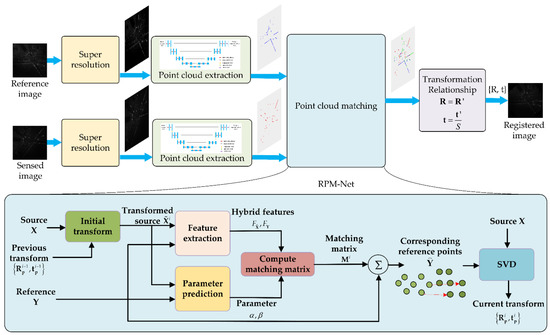 Remote Sensing | Free Full-Text | S2-PCM: Super-Resolution Structural ...