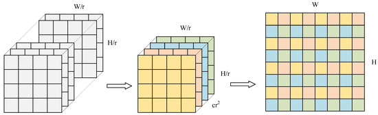 S2-PCM: Super-Resolution Structural Point Cloud Matching for High ...
