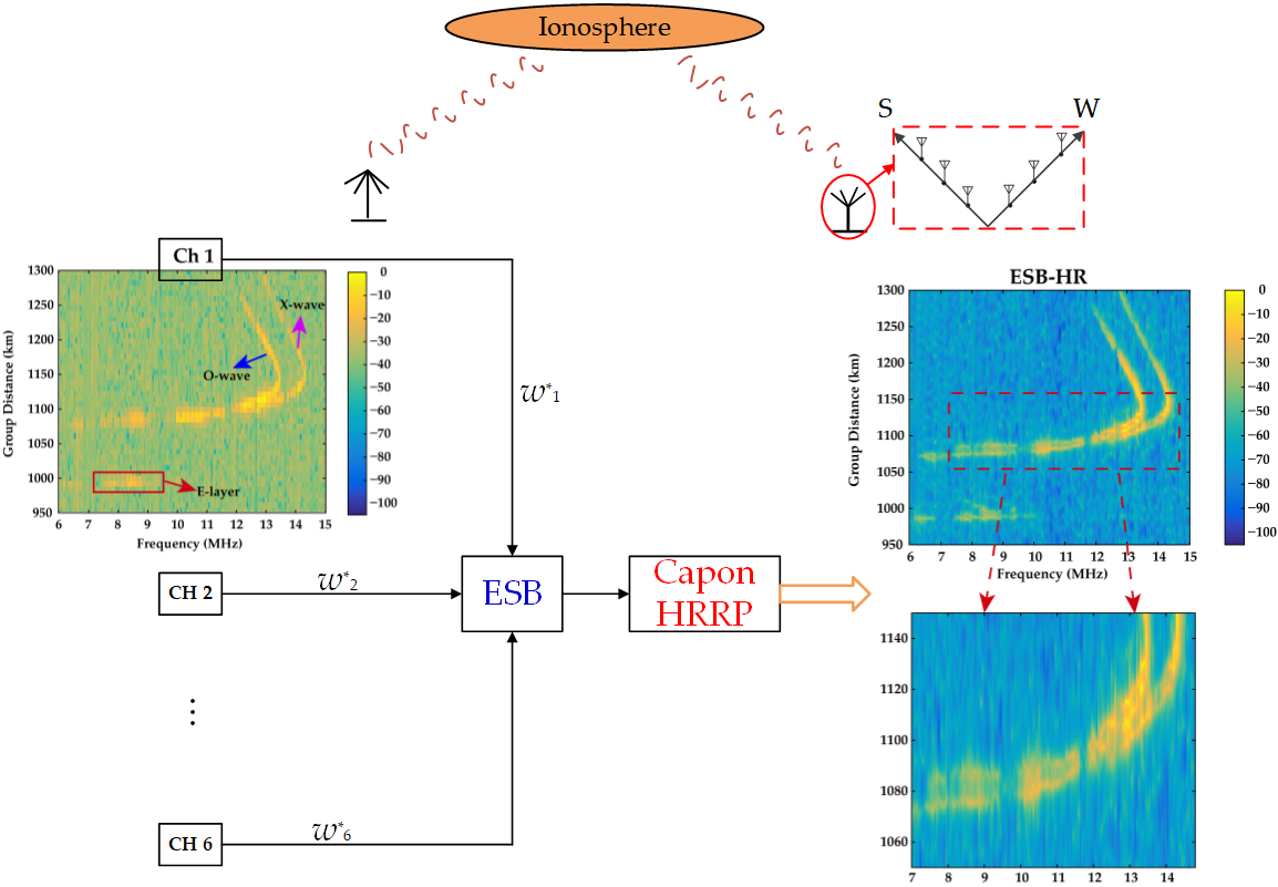 Remote Sensing | Free Full-Text | A Novel Method for Improving Quality of Oblique Incidence ...