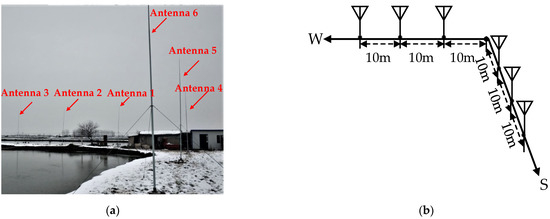 A Novel Method for Improving Quality of Oblique Incidence Sounding ...