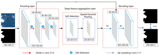 Remote Sensing | Free Full-Text | Optical Remote Sensing Image Cloud Detection with Self ...