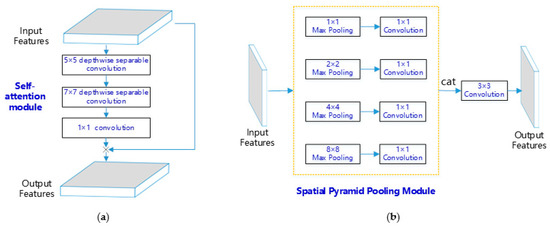 Remote Sensing | Free Full-Text | Optical Remote Sensing Image Cloud Detection with Self ...