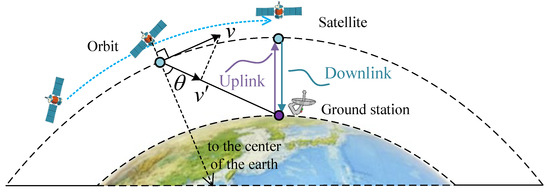 Remote Sensing | Free Full-Text | Joint Satellite-Transmitter and ...
