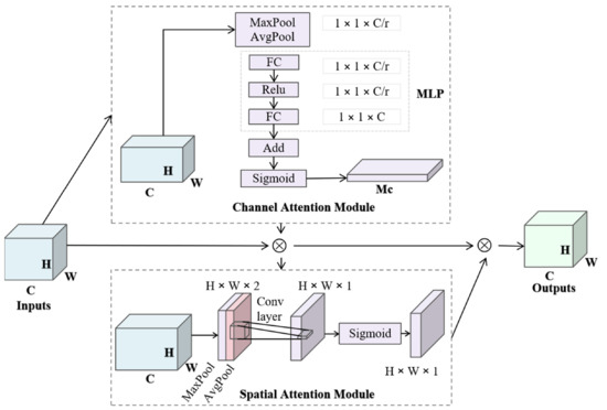 Remote Sensing Free Full Text Rapid Target Detection Of Fruit Trees