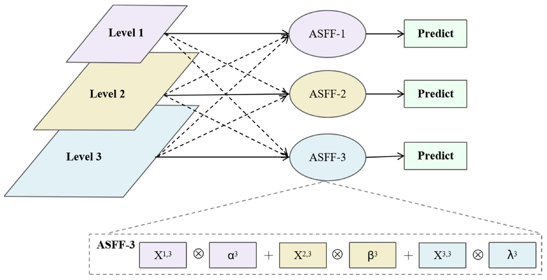 Remote Sensing Free Full Text Rapid Target Detection Of Fruit Trees