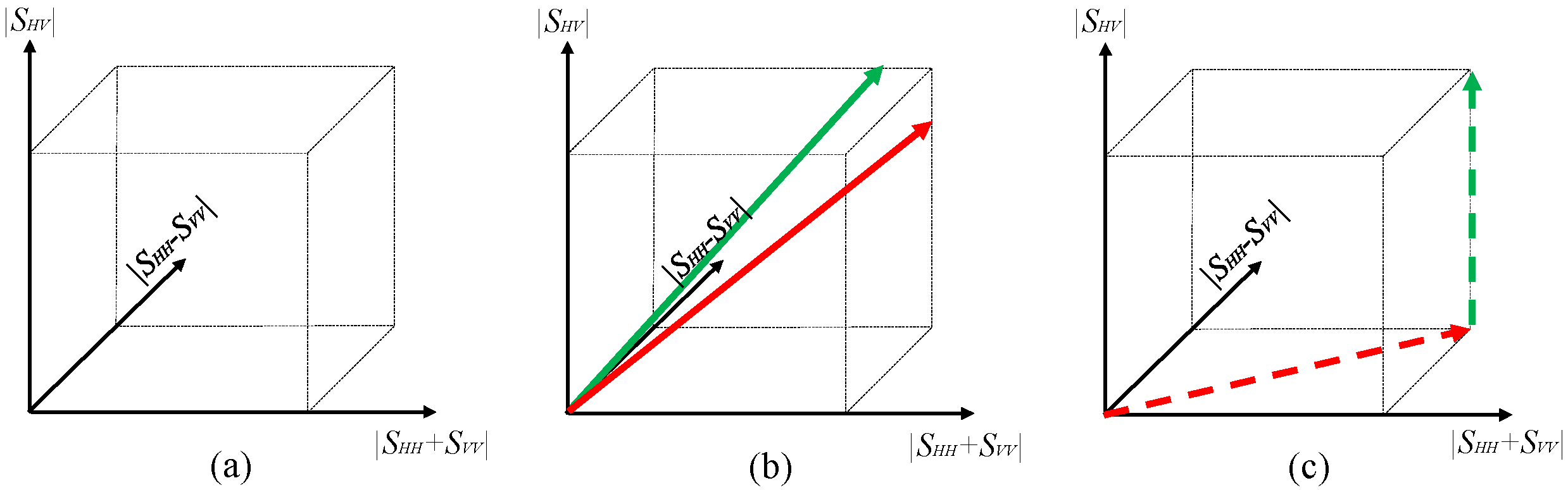 Orthogonal Scattering Model-Based Three-Component Decomposition of Polarimetric SAR Data
