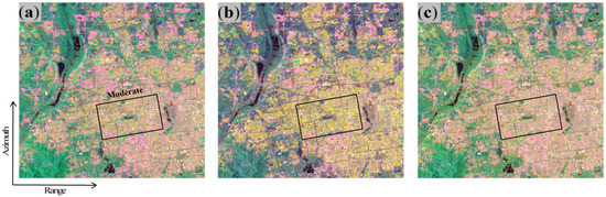 Orthogonal Scattering Model-Based Three-Component Decomposition of Polarimetric SAR Data