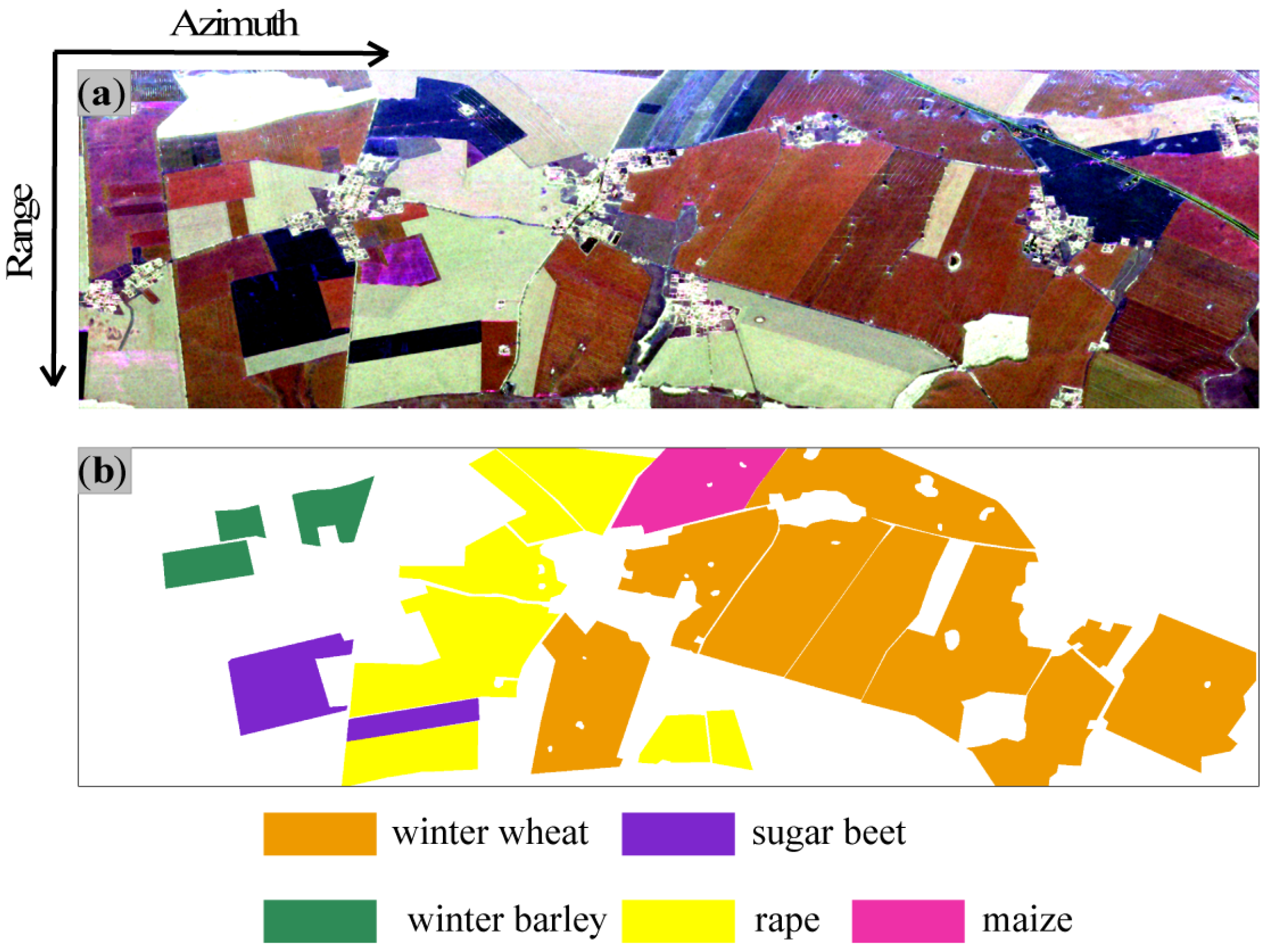 Orthogonal Scattering Model-Based Three-Component Decomposition of Polarimetric SAR Data