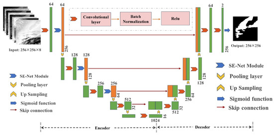 Satellite Fog Detection at Dawn and Dusk Based on the Deep Learning Algorithm under Terrain ...