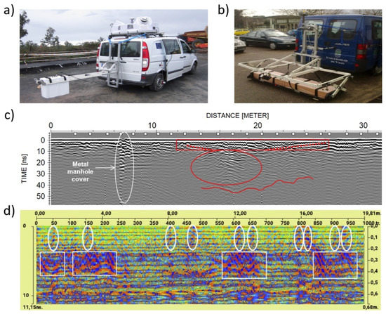 Combined Use of GPR and Other NDTs for Road Pavement Assessment: An ...