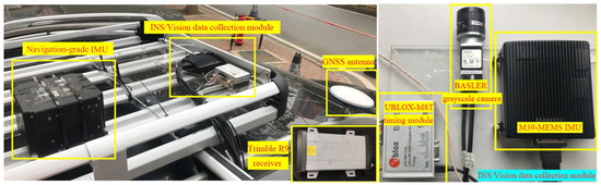 Integration of Multi-GNSS PPP-RTK/INS/Vision with a Cascading Kalman ...