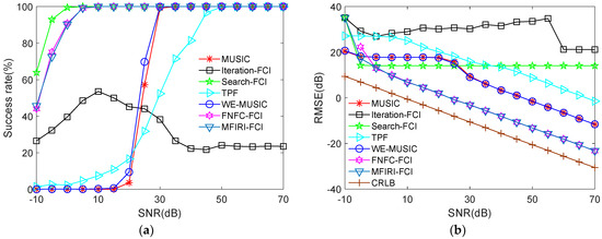 An Adaptive and Accurate Method for Rotational Angular Velocity Estimation of Rotor Targets via ...