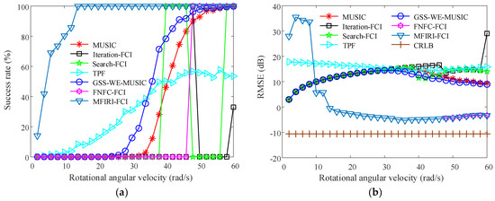 An Adaptive and Accurate Method for Rotational Angular Velocity Estimation of Rotor Targets via ...