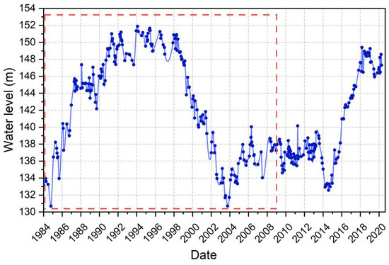 Water Level Change Monitoring Based on a New Denoising Algorithm Using ...