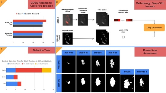 Remote Sensing | Free Full-Text | GOES-R Time Series for Early ...