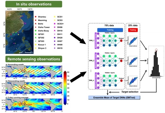 Remote Sensing | Free Full-Text | Deep Learning to Near-Surface ...
