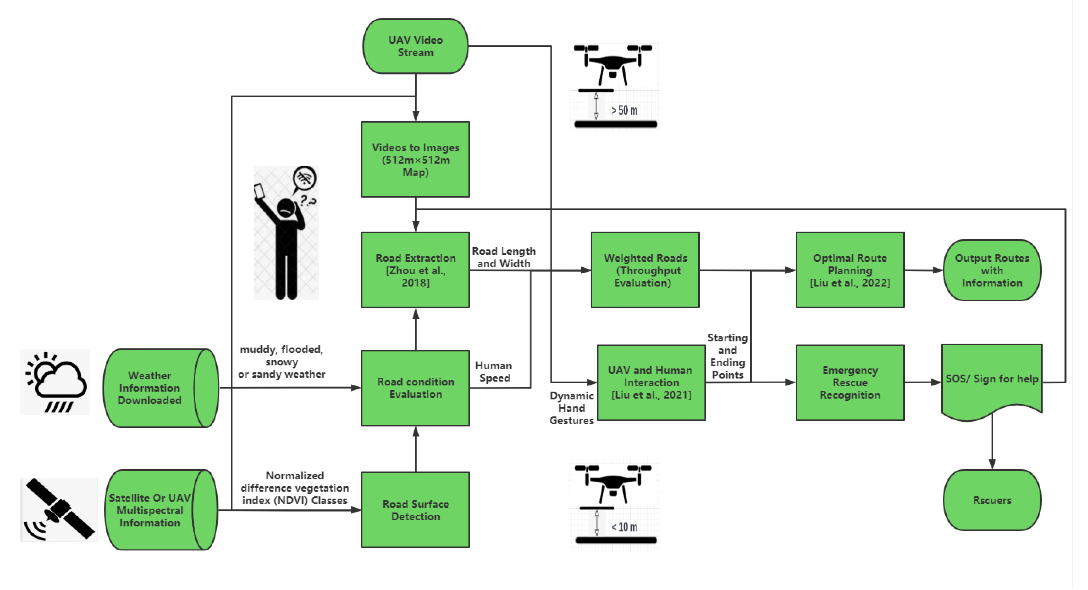 Remote Sensing | Free Full-Text | Road Condition Detection and ...